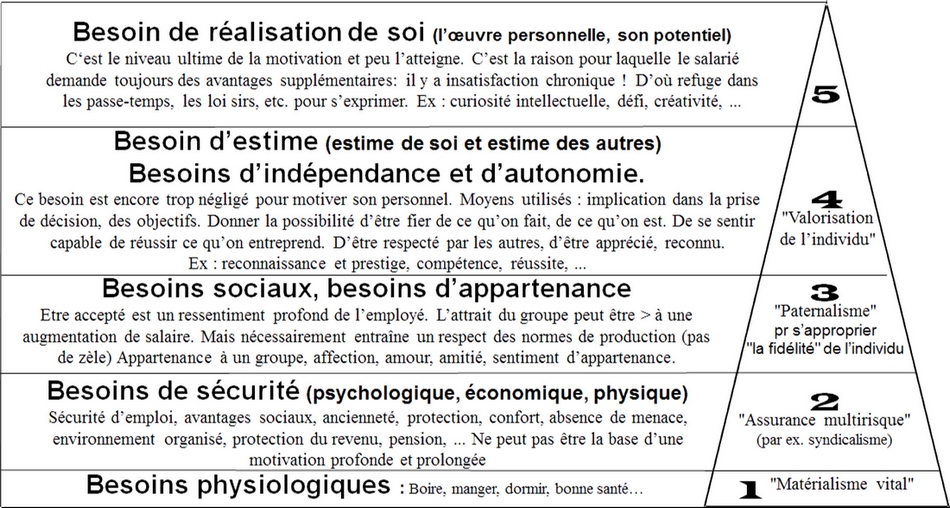 maslow – Isri (isrifrance.fr)